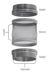 BFM® Fittings | Powder-Solutions, Inc.